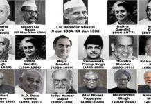 UncutINDIA | Popular People Around the Globe